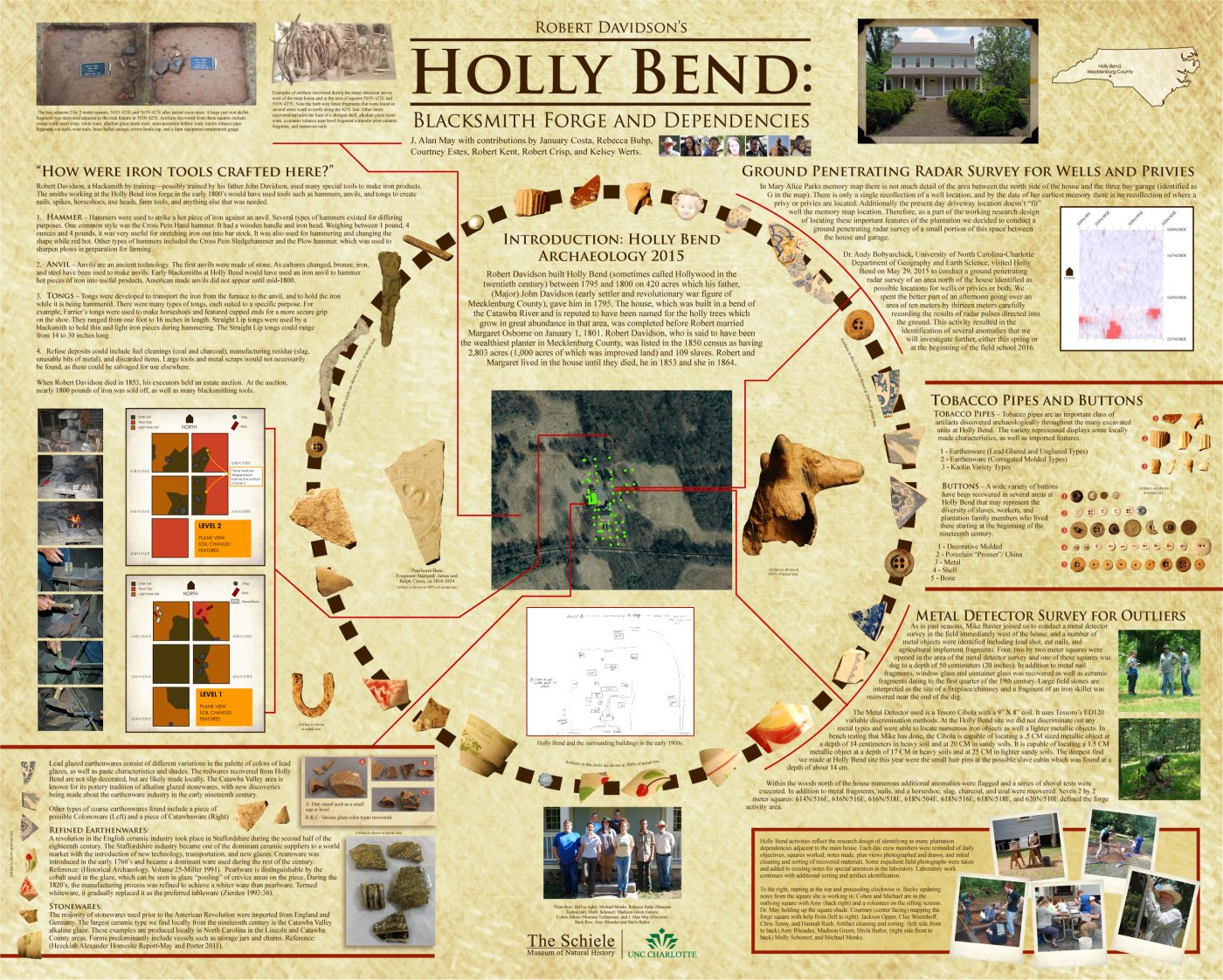 Archaeology Summer Field School - Department of Anthropology